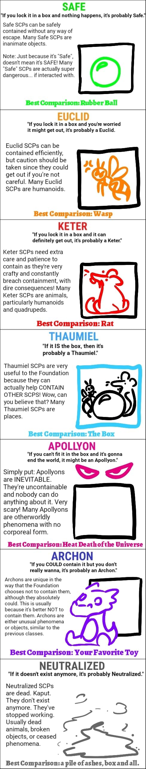 SAFE you lock it in a box and nothing happens, it's probably Safe. Safe ...