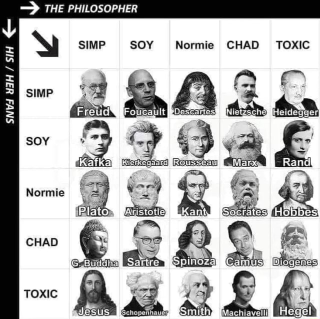 THE PHILOSOPHER SIMP SOY Normie CHAD TOXIC SIMP SIH SIH HIS HER FANS ...