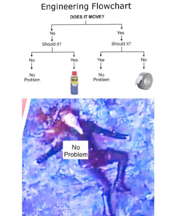 Engineering Flowchart DOES IT MOVE? - iFunny