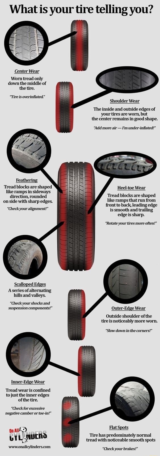 Whatis your tire telling you? Center Wear Worn tread only down the ...