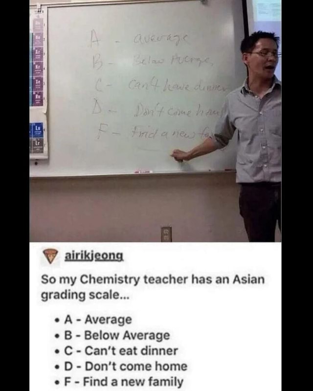 N/A - airikieong So my Chemistry teacher has an Asian grading scale ...