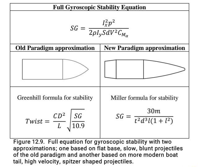 Full Gyroscopic Stability Equation SG Ip? Old Paradigm approximation ...