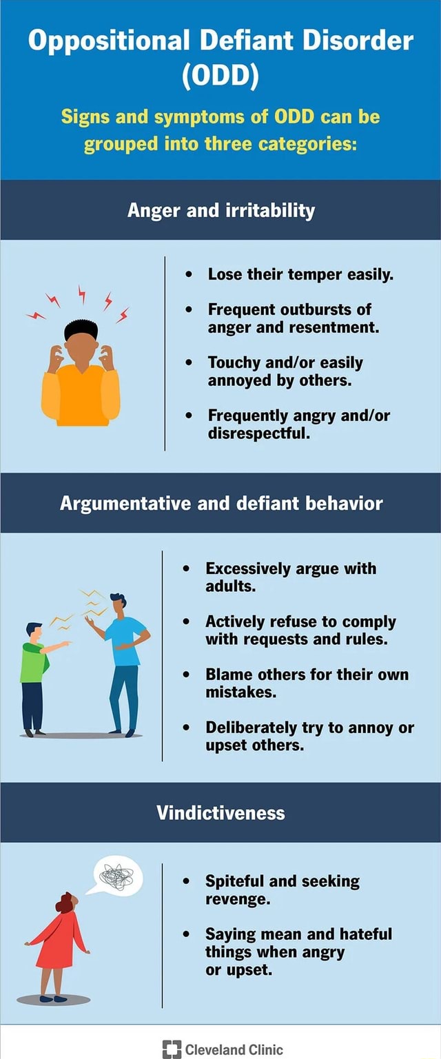 Oppositional Defiant Disorder (ODD) Signs and symptoms of ODD can be ...