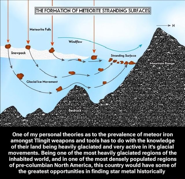 Meteorite Falls I I [THE FORMATION OF METEORITE STRANDING SURFACESI One ...