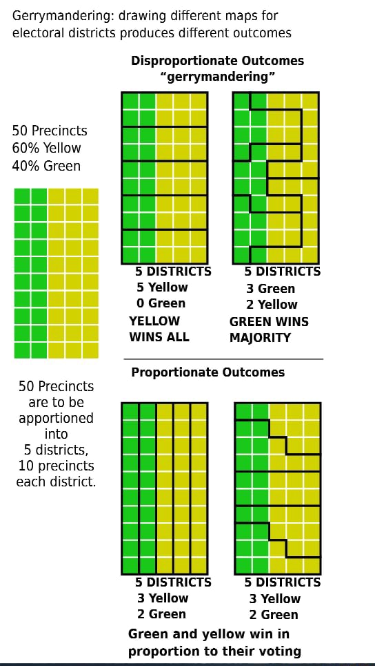How district lines are drawn should not be left to politicians ...