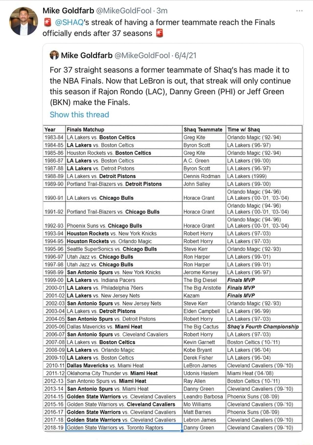 Mike Goldfarb @MikeGoldFool @SHAQ's streak of having a former teammate ...