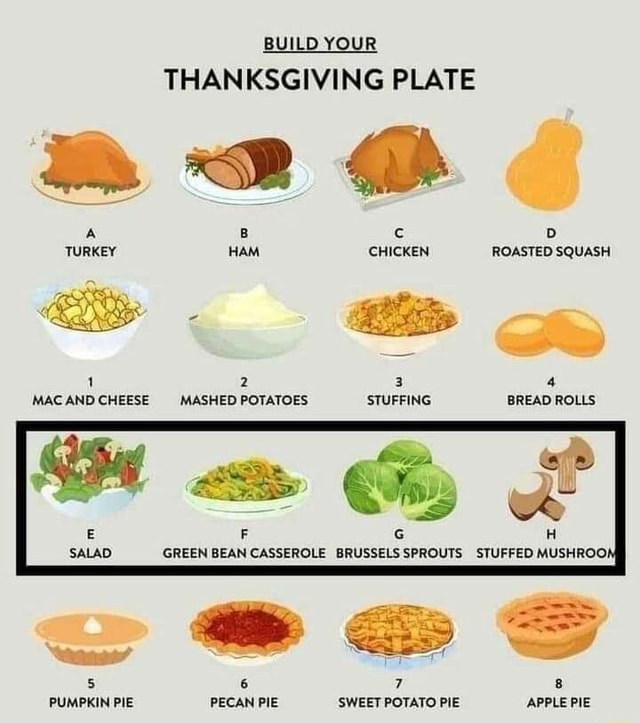 BUILD YOUR THANKSGIVING PLATE A B c D TURKEY HAM CHICKEN ROASTED SQUASH ...