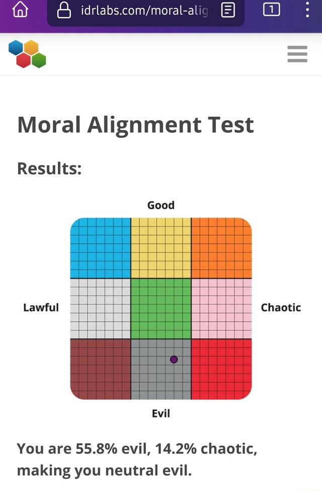 Moral Alignment Test CO Results: Good Lawful Chaotic Evil You are 55.8% ...