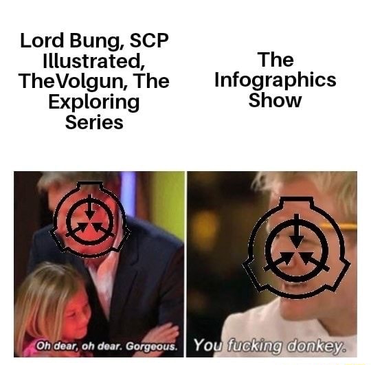 Lord Bung, SCP Illustrated, The TheVolgun, The Infographics Exploring ...