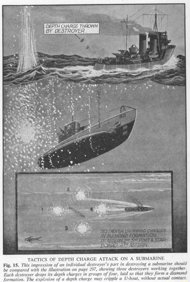 DEPTH CHARGE THROWN BY DESTROYER. TACTICS OF DEPTH CHARGE ATTACK ON A ...