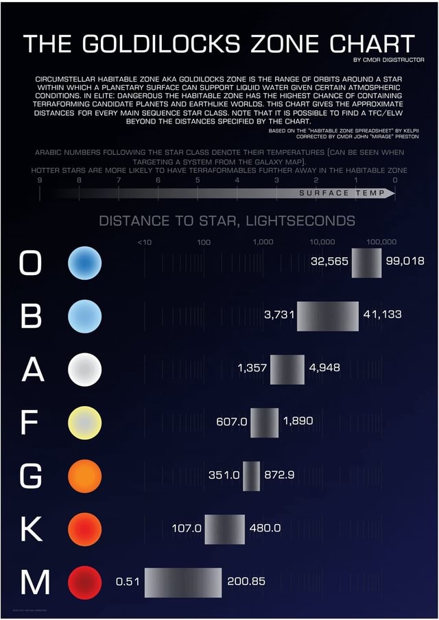 THE GOLDILOCKS ZONE CHART WITHIN WHICH A PLANETARY SURFACE EAN SUPPORT ...