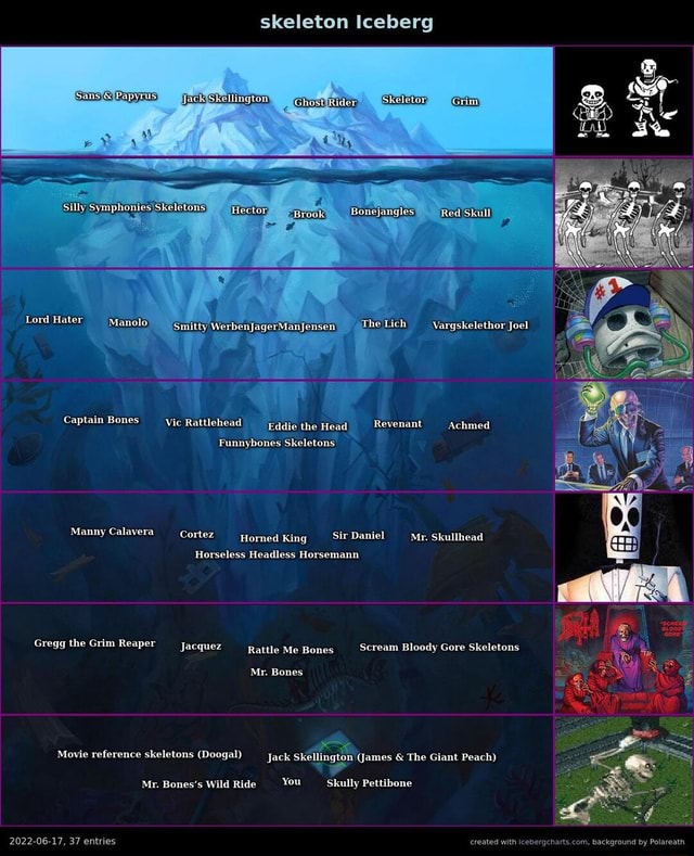 Skeleton Iceberg Red Skull Lord Hater fanolo Smitty ...