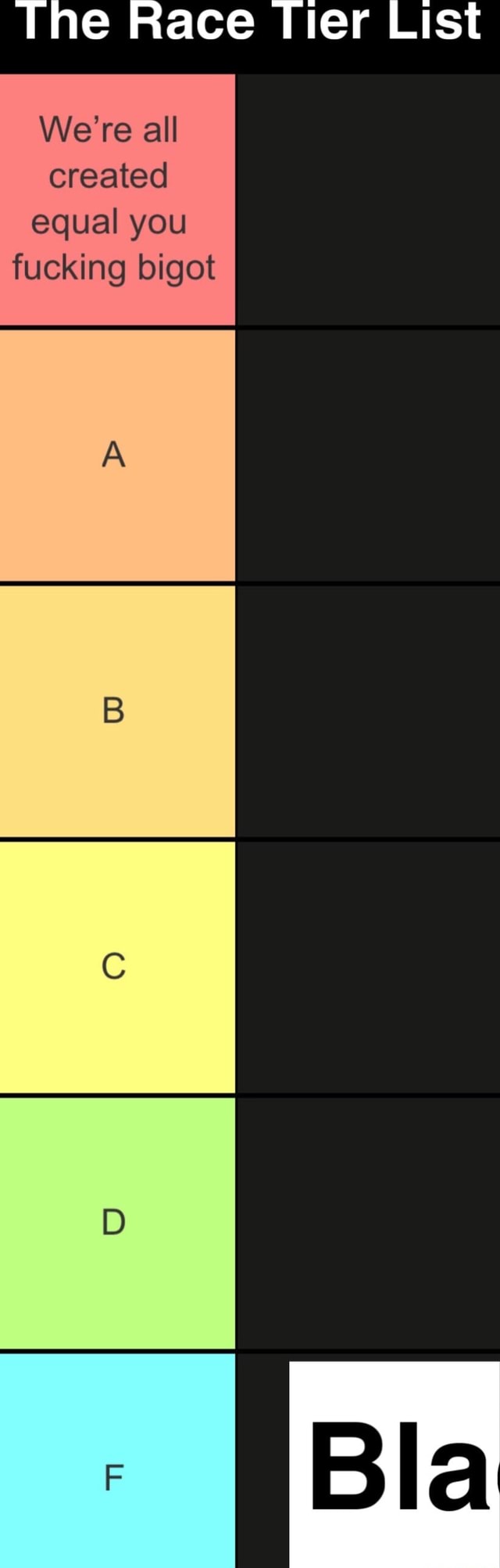 The Race Tier List We're all created equal you fucking bigot - iFunny