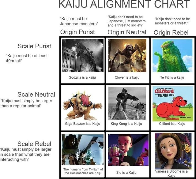 KAIJU ALIGNMENT CHART "Kaiju don't need to be 'Kaiju must be Japanese ...