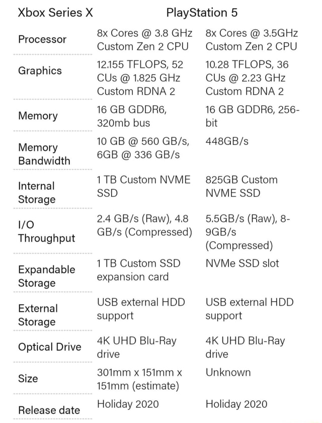 Xbox Series X Processor Graphics Memory Memory Bandwidth Internal ...