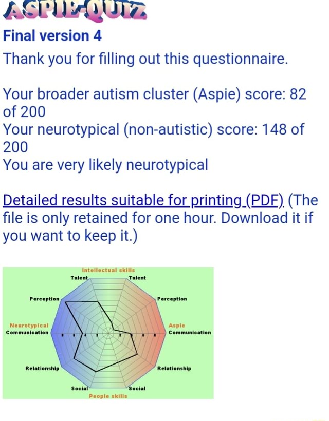 Final version 4 Thank you for filling out this questionnaire. Your ...