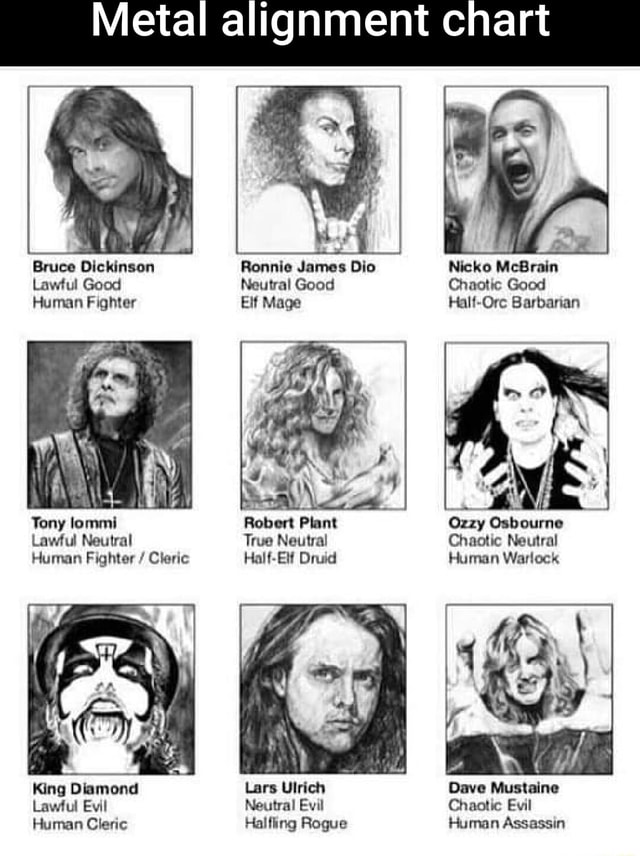 Metal alignment chart Bruce Dickinson Lawtul Good Human Fighter Tony ...