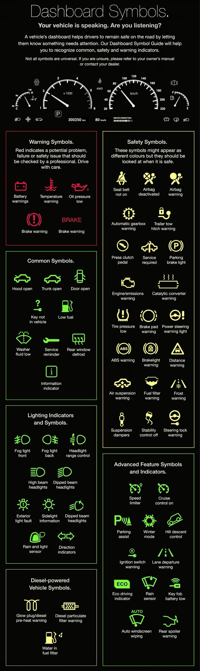 Dasnboard Symbols. Your vehicle is speaking. Are you listening? A ...