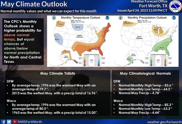 May Climate Outlook Normal monthly values and what we can expect for ...