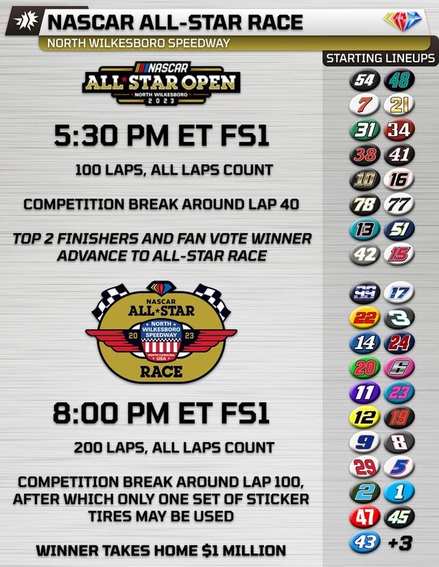 NASCAR ALL-STAR RACE NORTH WILKESBORO SPEEDWAY STARTING LINEUPS 54 OF ...