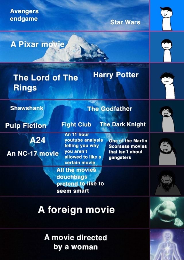 Avengers endgame Pixar movie mg The Lord of The 'Harry Potter Rings ...