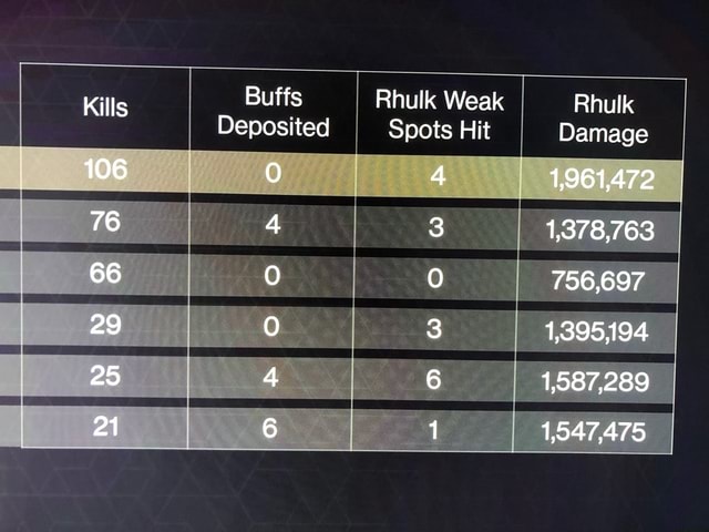 Rhulk Weak Deposited Spots Hit - iFunny