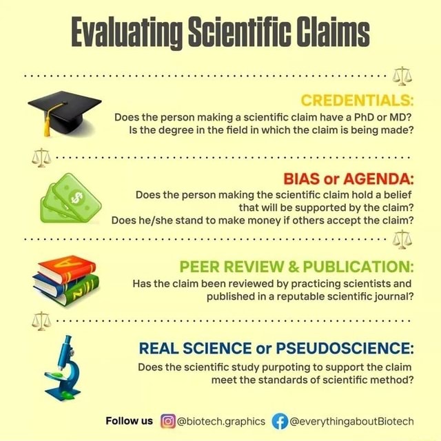 Evaluating Scientific Claims person a Is the degree in the field in ...