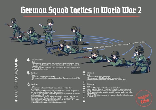 German Squad Tactics in World War 2 fire order of Ist MG as far as ...