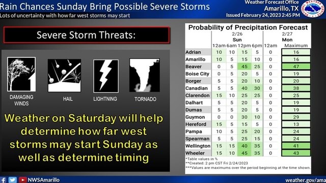 Rain Chances Sunday Bring Possible Severe Storms marillo, TX & Lots of ...