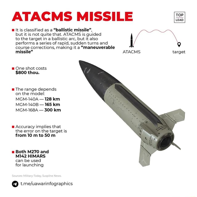 Atacms Missile It Is Classified As A Ballistic Missile But It Is Not