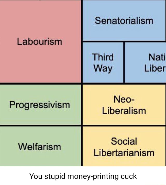 Senatorialism Labourism Neo- Progressivism Liberalism Social Welfarism ...