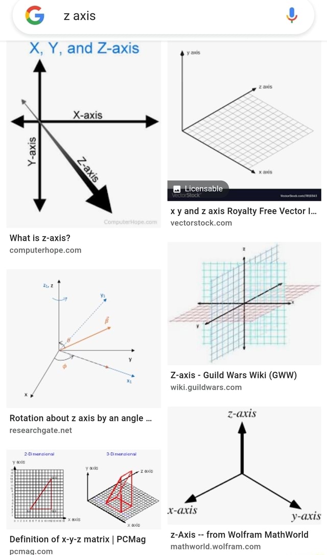 z-axis-x-y-and-z-axis-licensable-y-and-z-axis-royalty-free-vector-i