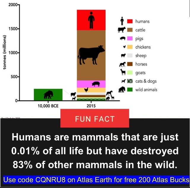 200 humans cattle pigs chickens sheep horses goats cats & dogs wild ...