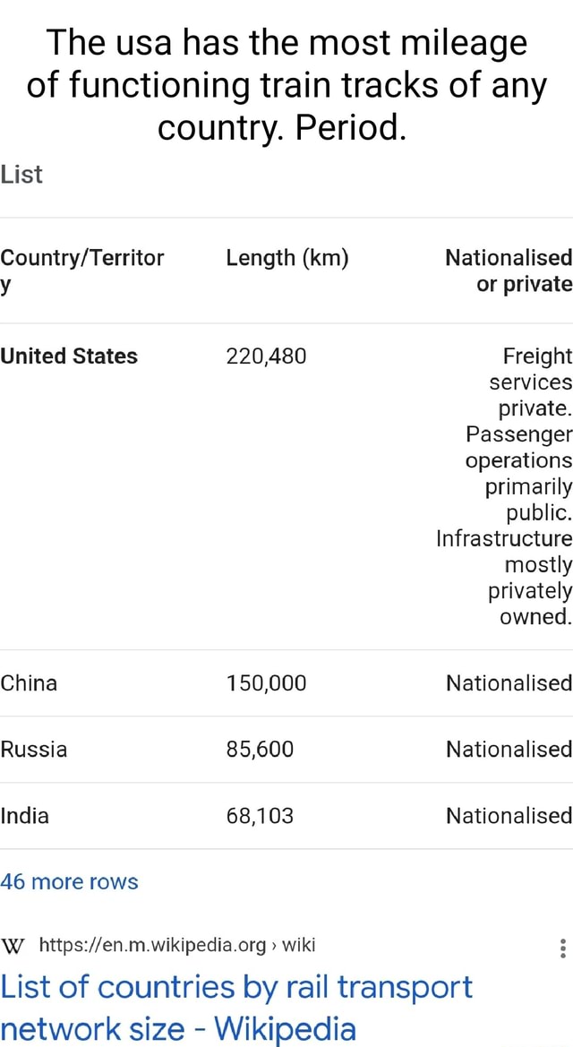 The usa has the most mileage of functioning train tracks of any country ...