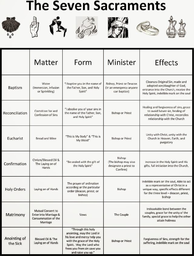 The Seven Sacraments Minister Effects Baptism Water (immersion ...