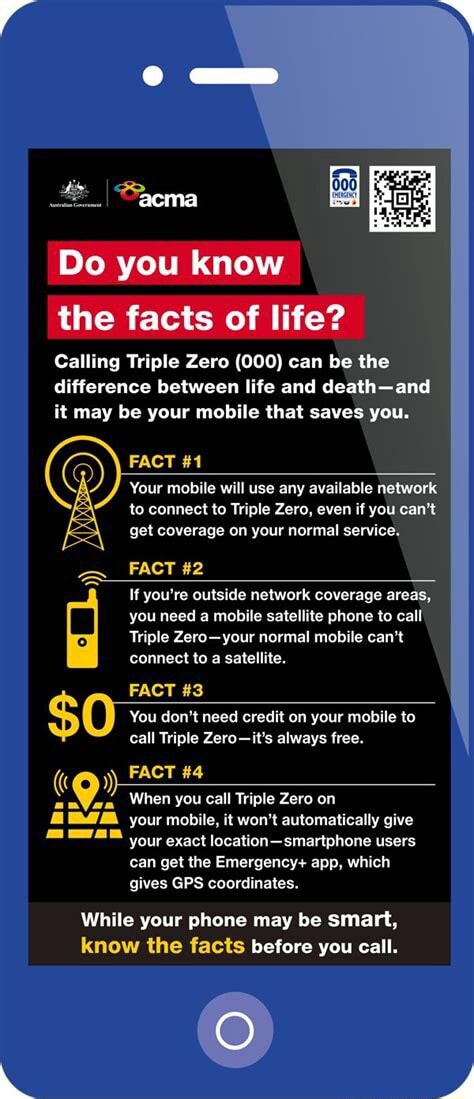 Do you know the facts of life? Calling Triple Zero (000) can be the ...