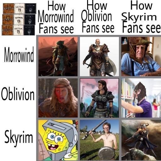 How ow Morrowind Oblivion kyrim Flow I Fans see rans see Fans see - iFunny