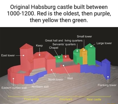 Original Habsburg castle built between 1000-1200. Red is the oldest ...