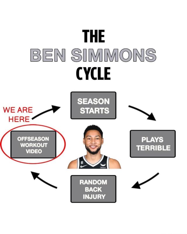 The cycle is here 📌 #DUNK - THE BEN SIMMONS CYCLE SEASON STARTS WE ARE ...