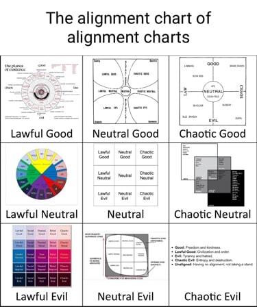 The alignment chart of alignment charts Lawful Good I Neutral Good I ...