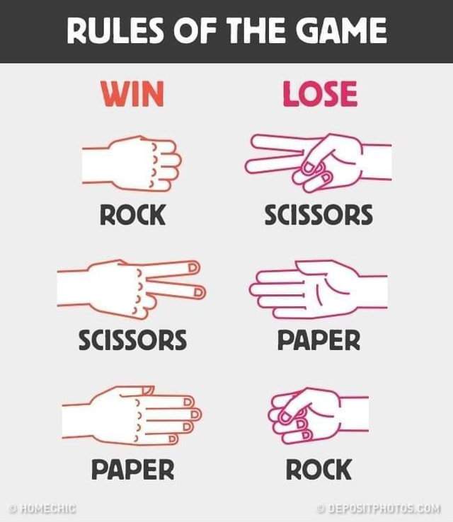 Do you remember this rule of the famous game “rock-paper-scissors ...