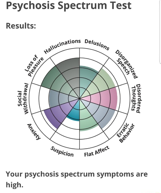 Psychosis Spectrum Test Results: an awe nations USig SS le On Social ...