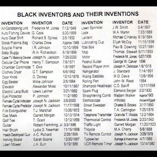 BLACK INVENTORS AND THEIR INVENTIONS INVENTION INVENTOR DATE INVENTION ...