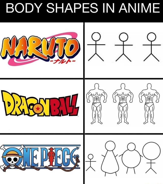 BODY SHAPES IN ANIME - iFunny