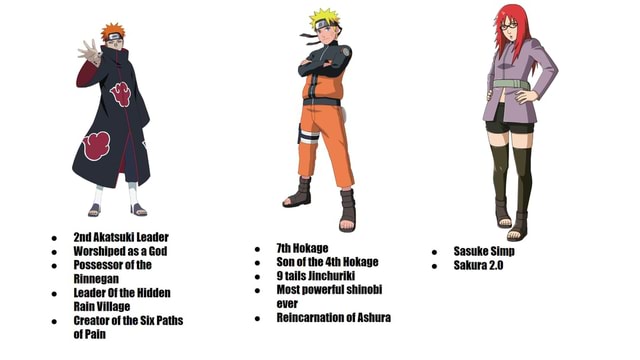 Akatsuki Leader Worshiped as a God Possessor of the Rinnegan Leader Of ...