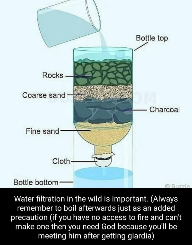 Bottle top Rocks Coarse sand Charcoal Fine sand Clot- Bottle bottom ...