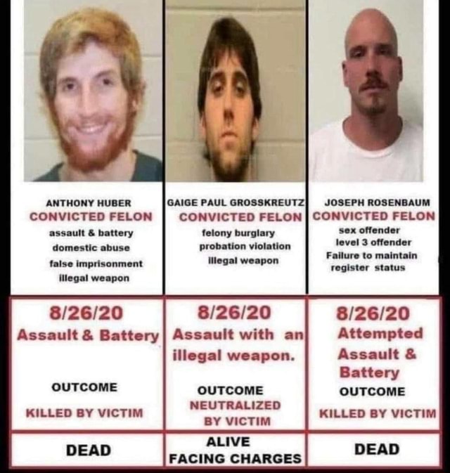 ANTHONY HUBER CONVICTED FELON assault & battery domestic abuse false ...