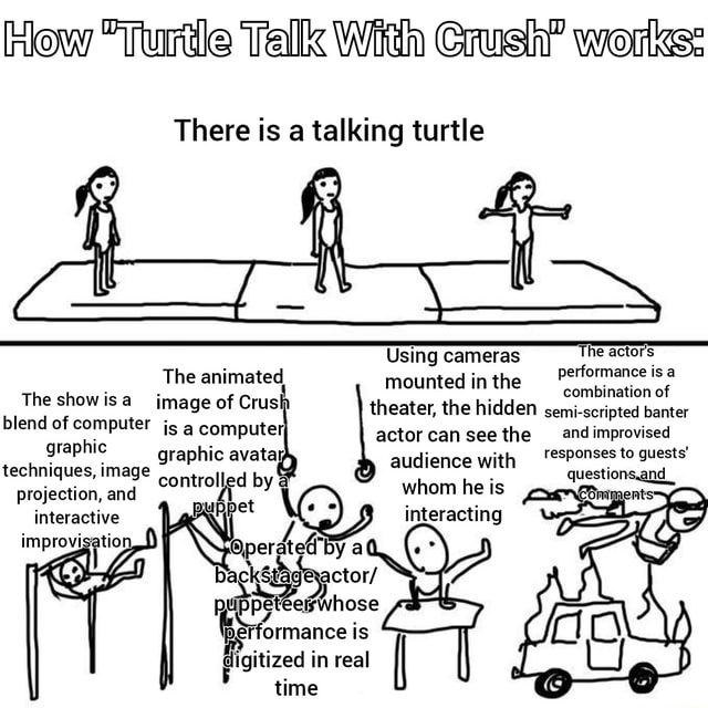 How "Turtle Talk With Crush' worke: There is a talking turtle Using ...