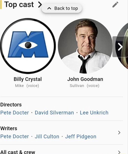 Top cast > Back to top Billy Crystal John Goodman Mike (voice) Sullivan ...