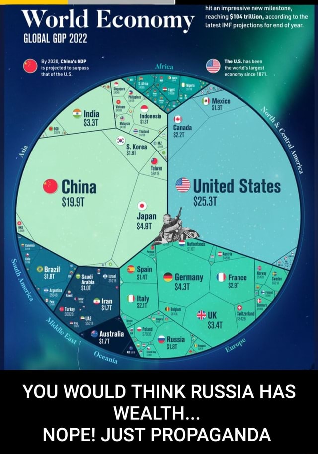 Hit an impressive new milestone, reaching $104 trillion, according to ...